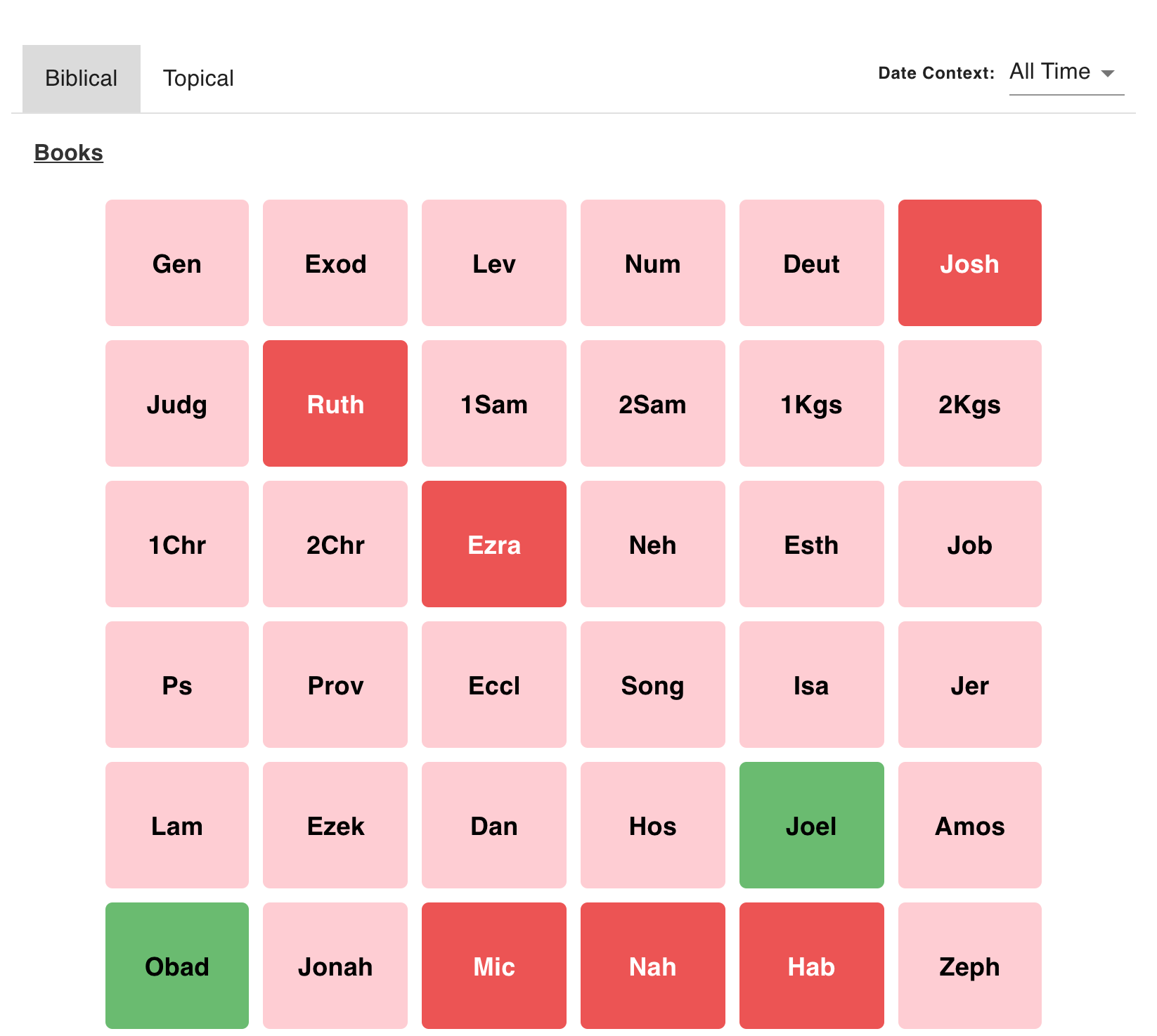 Preachup | Sermon Organziation